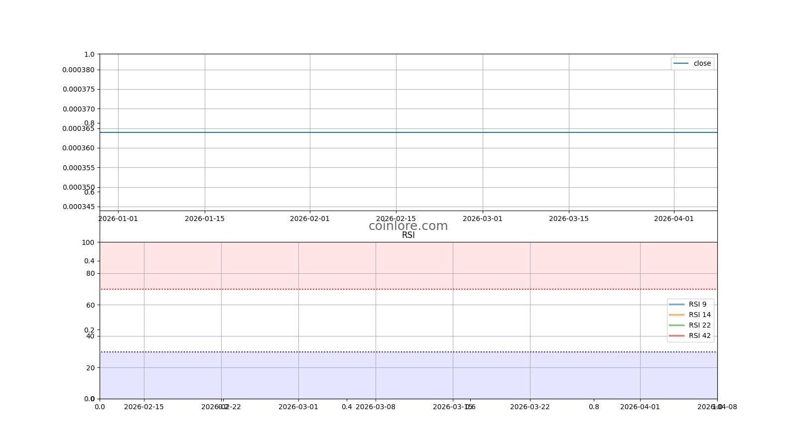 S.Finance RSI indicator