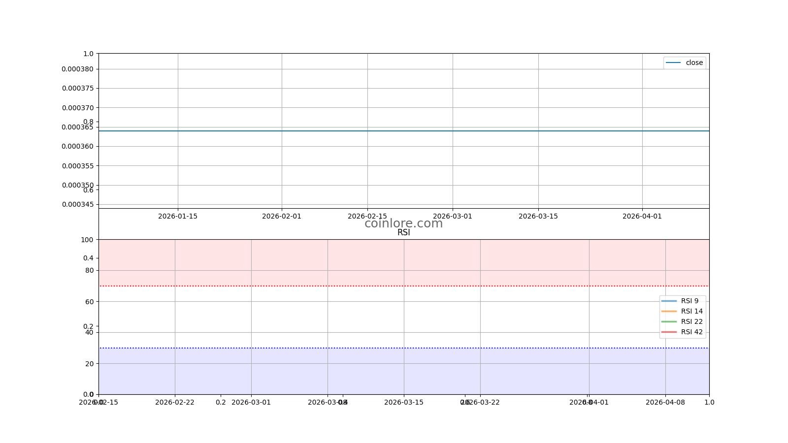 S.Finance RSI indicator