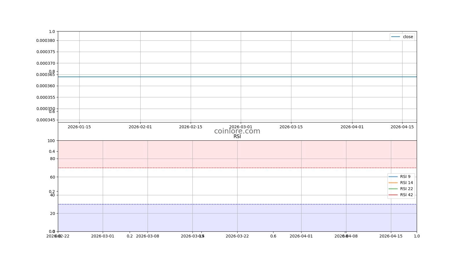 S.Finance RSI indicator