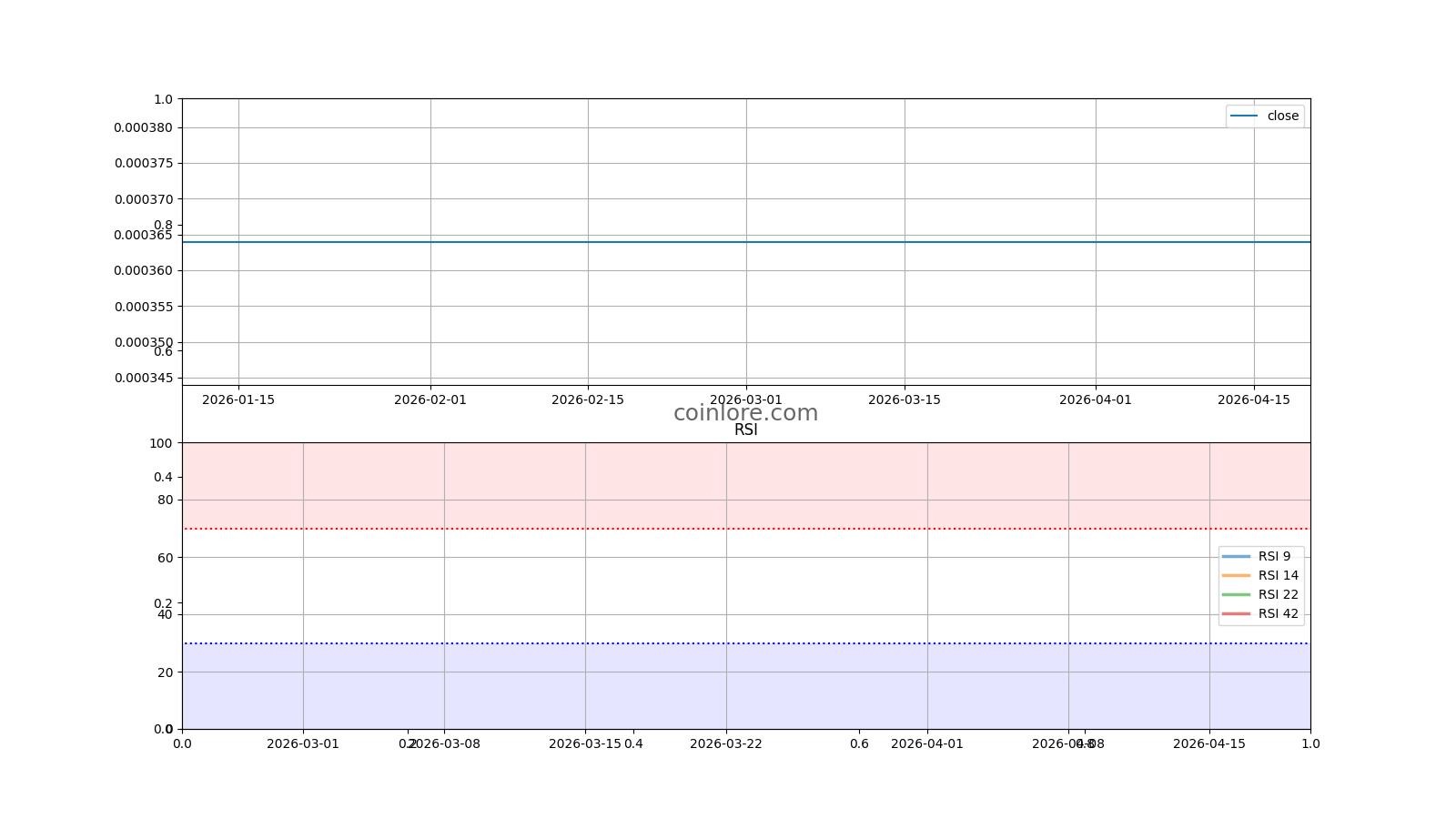 S.Finance RSI indicator