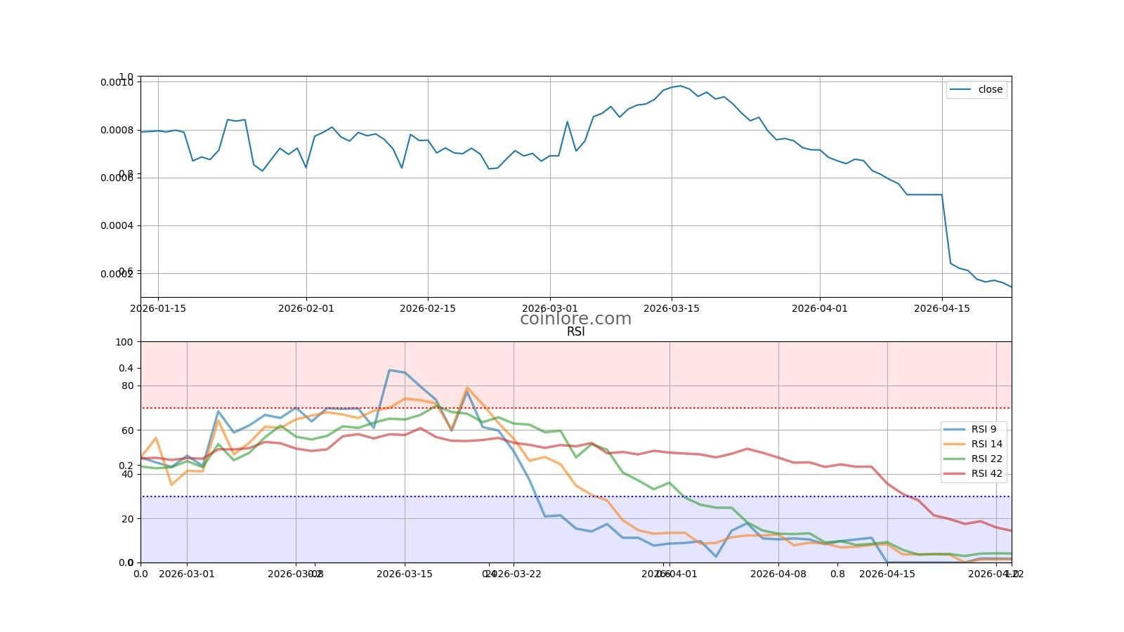 SaaSGo RSI indicator