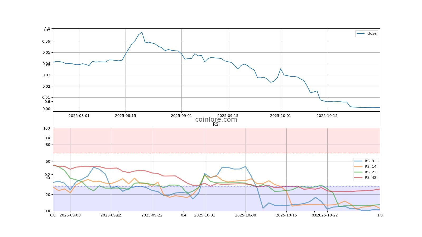 SaaSGo RSI indicator