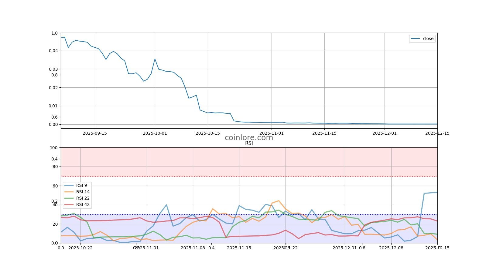 SaaSGo RSI indicator