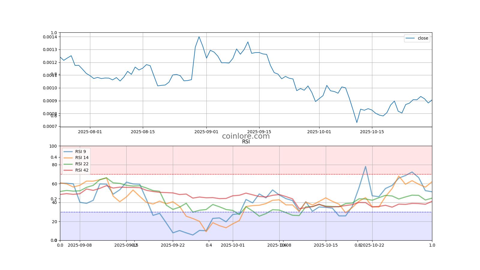 Saber RSI indicator