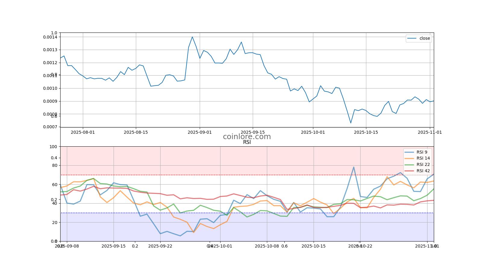 Saber RSI indicator