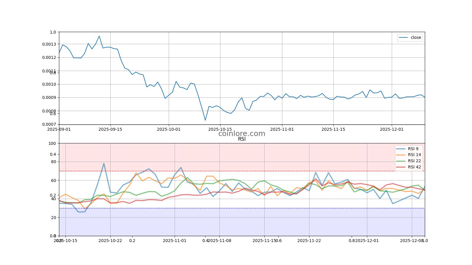 Saber RSI indicator