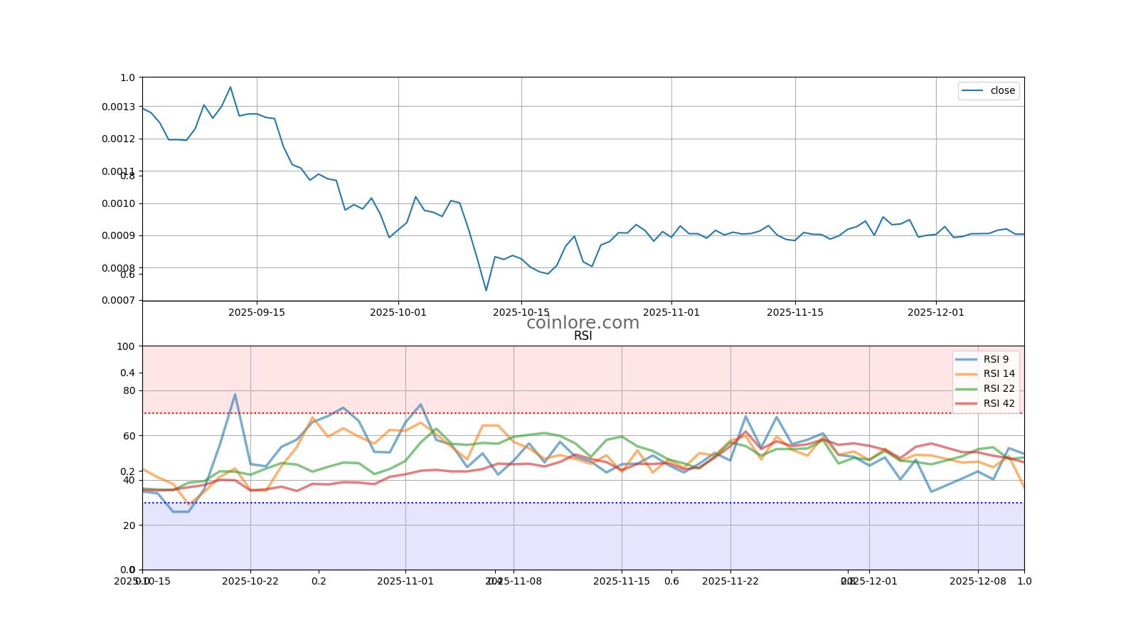 Saber RSI indicator