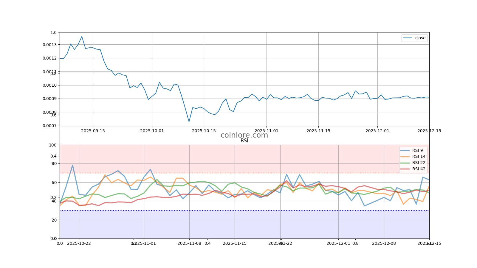 Saber RSI indicator