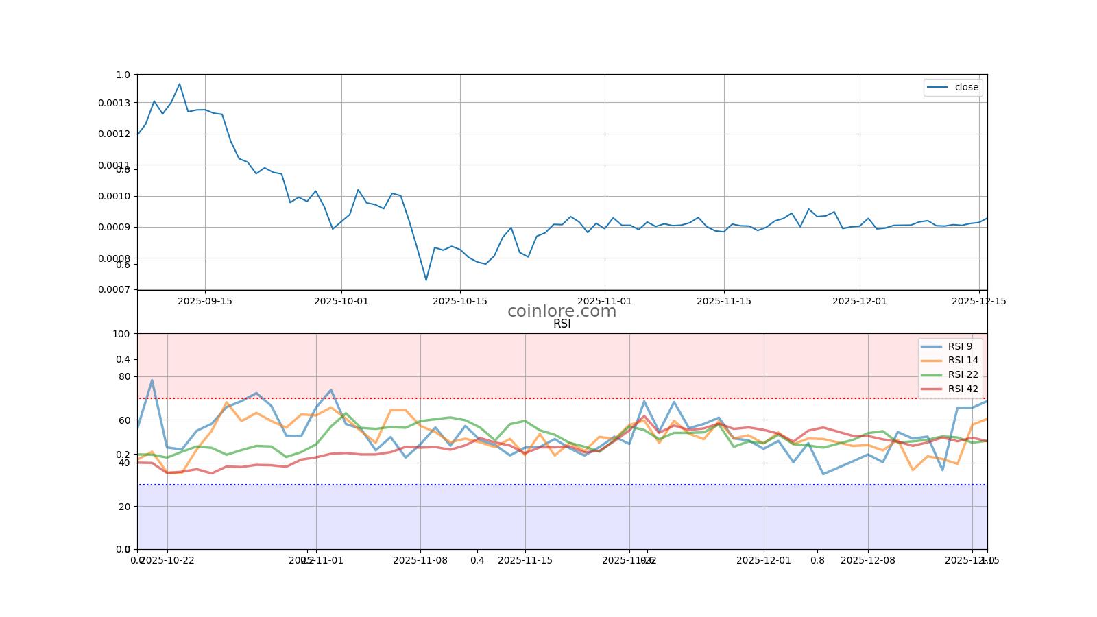 Saber RSI indicator