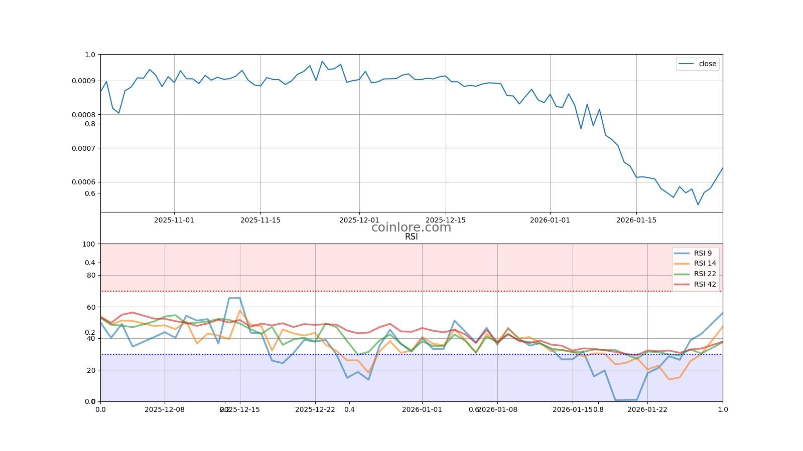 Saber RSI indicator