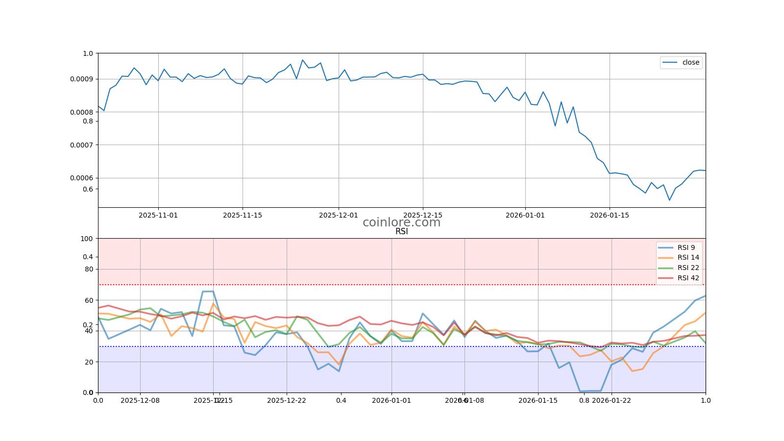 Saber RSI indicator