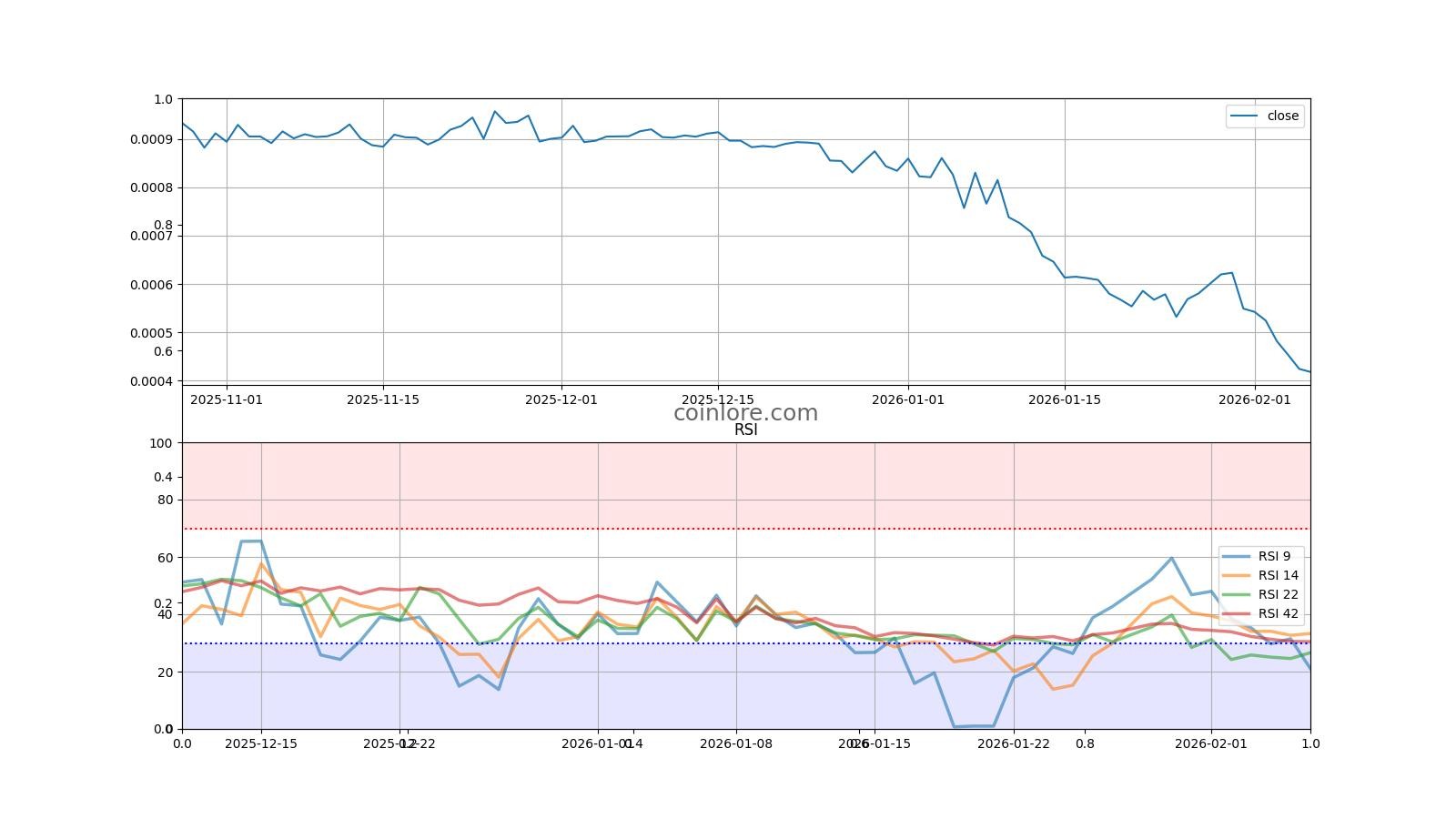 Saber RSI indicator