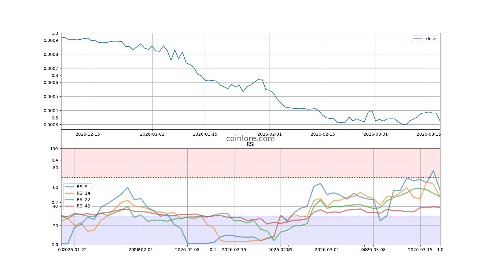 Saber RSI indicator