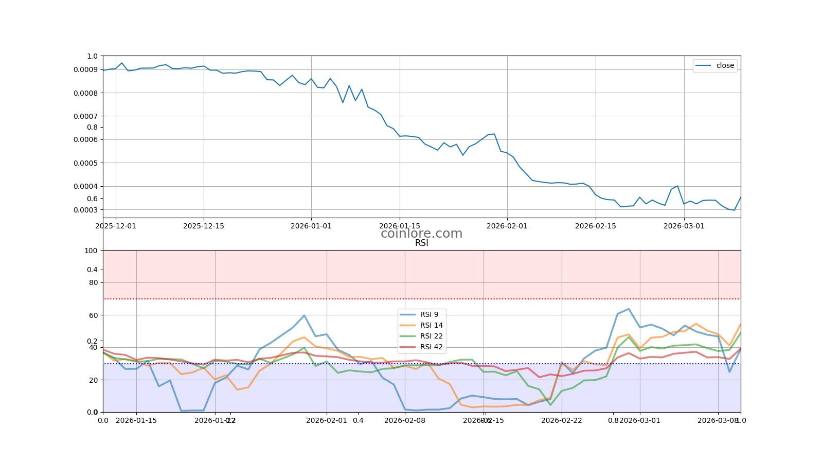 Saber RSI indicator