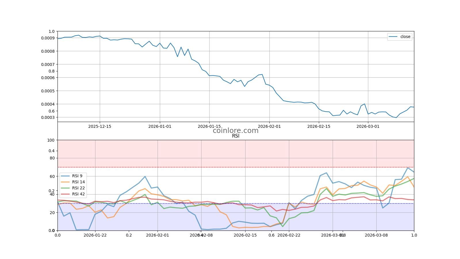 Saber RSI indicator
