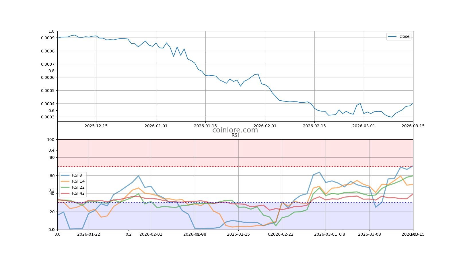 Saber RSI indicator