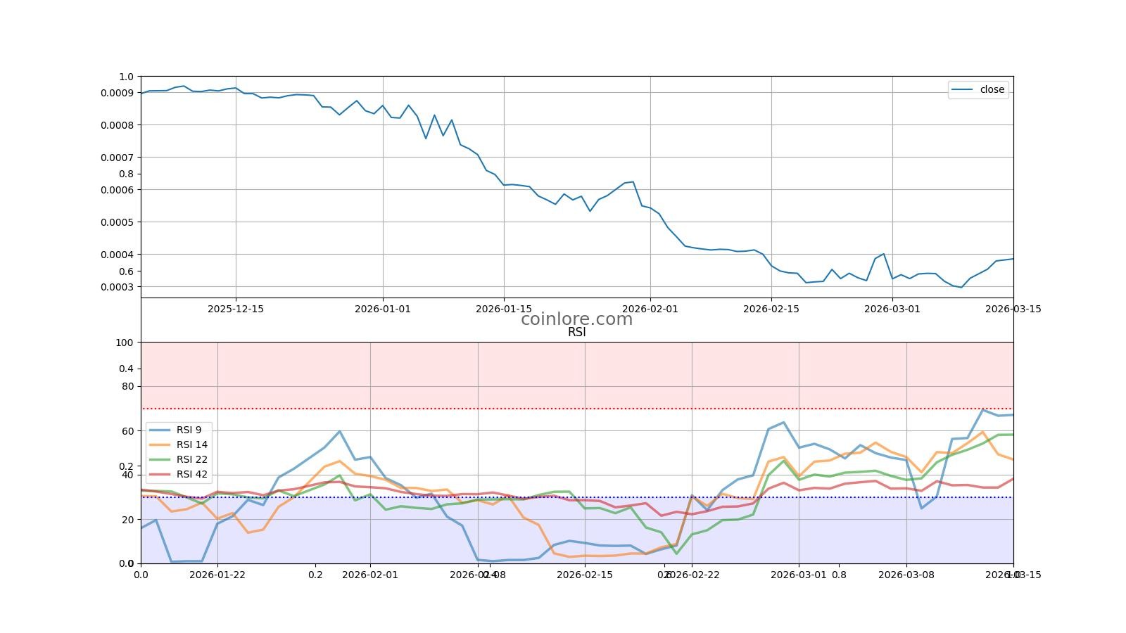 Saber RSI indicator