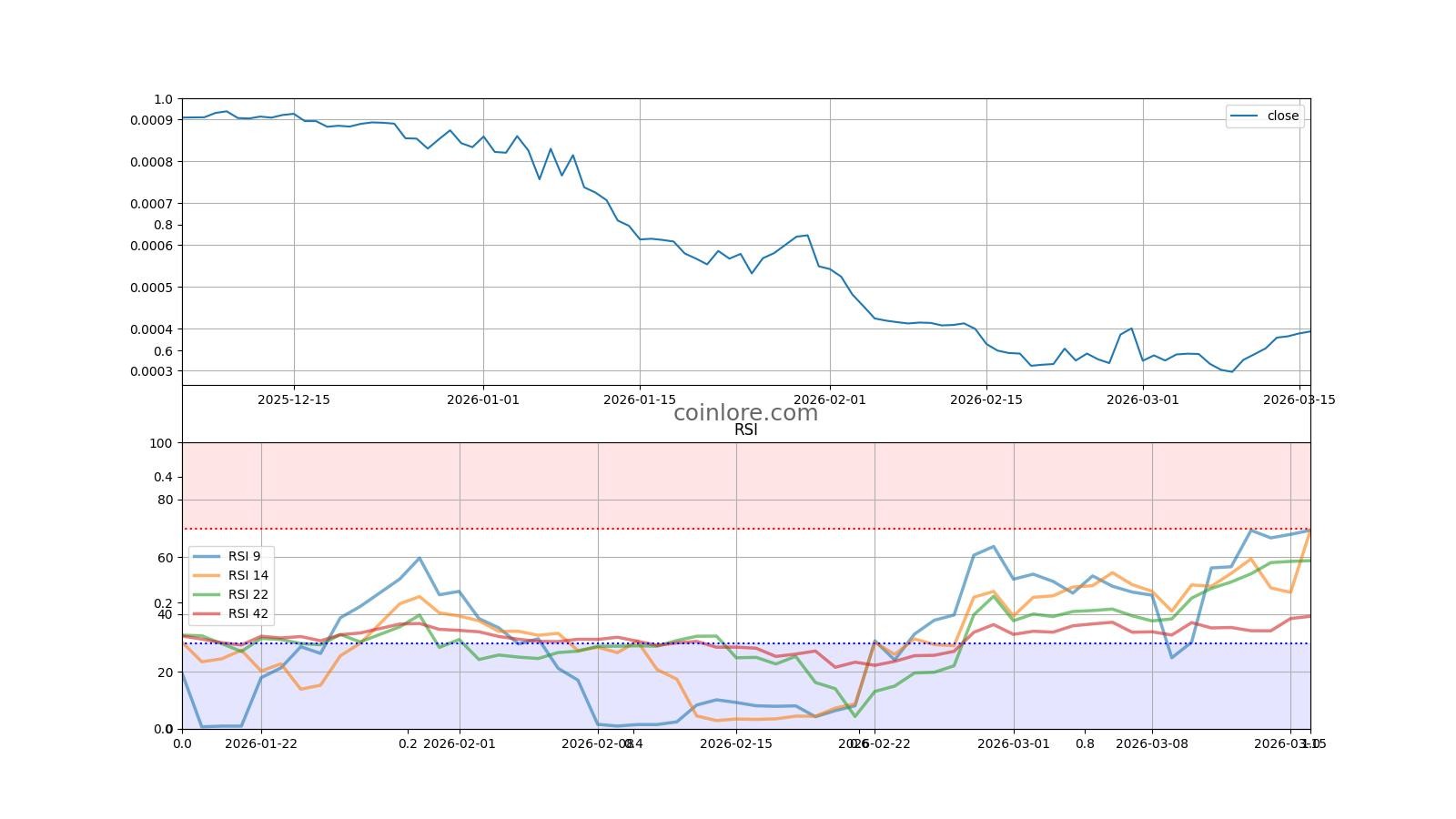 Saber RSI indicator