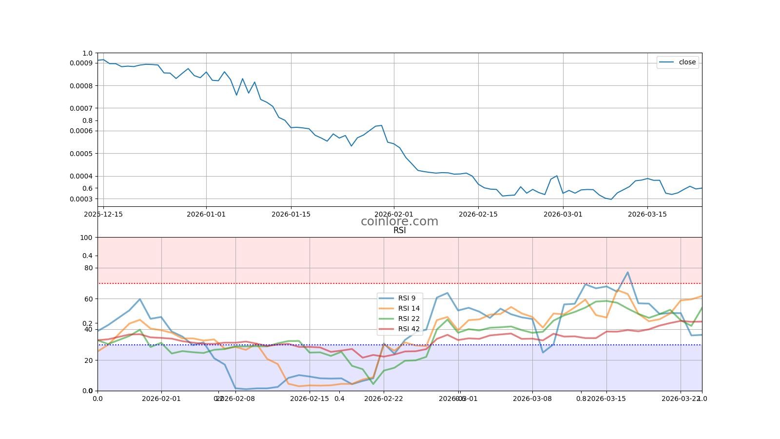 Saber RSI indicator