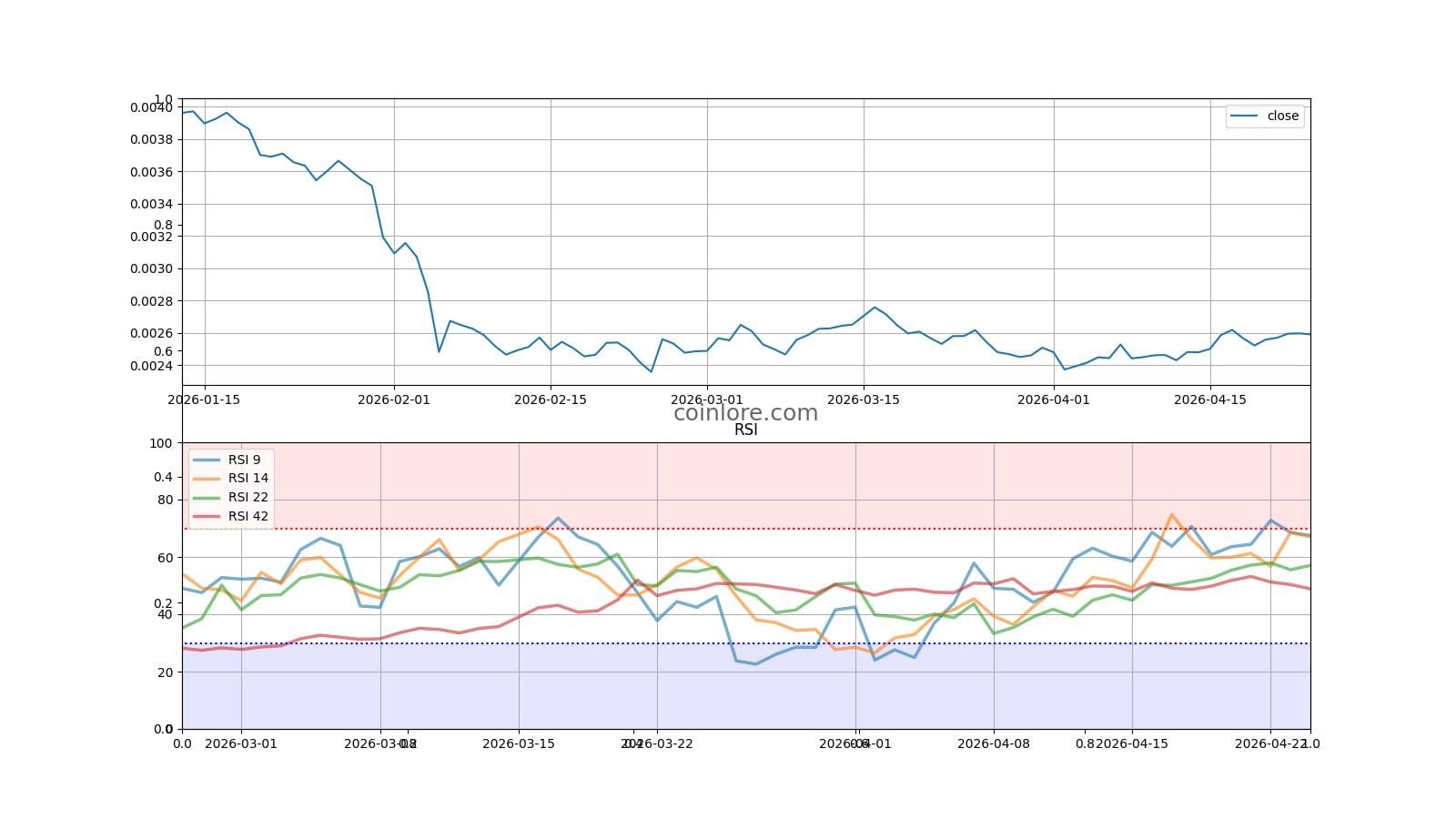 Sable RSI indicator
