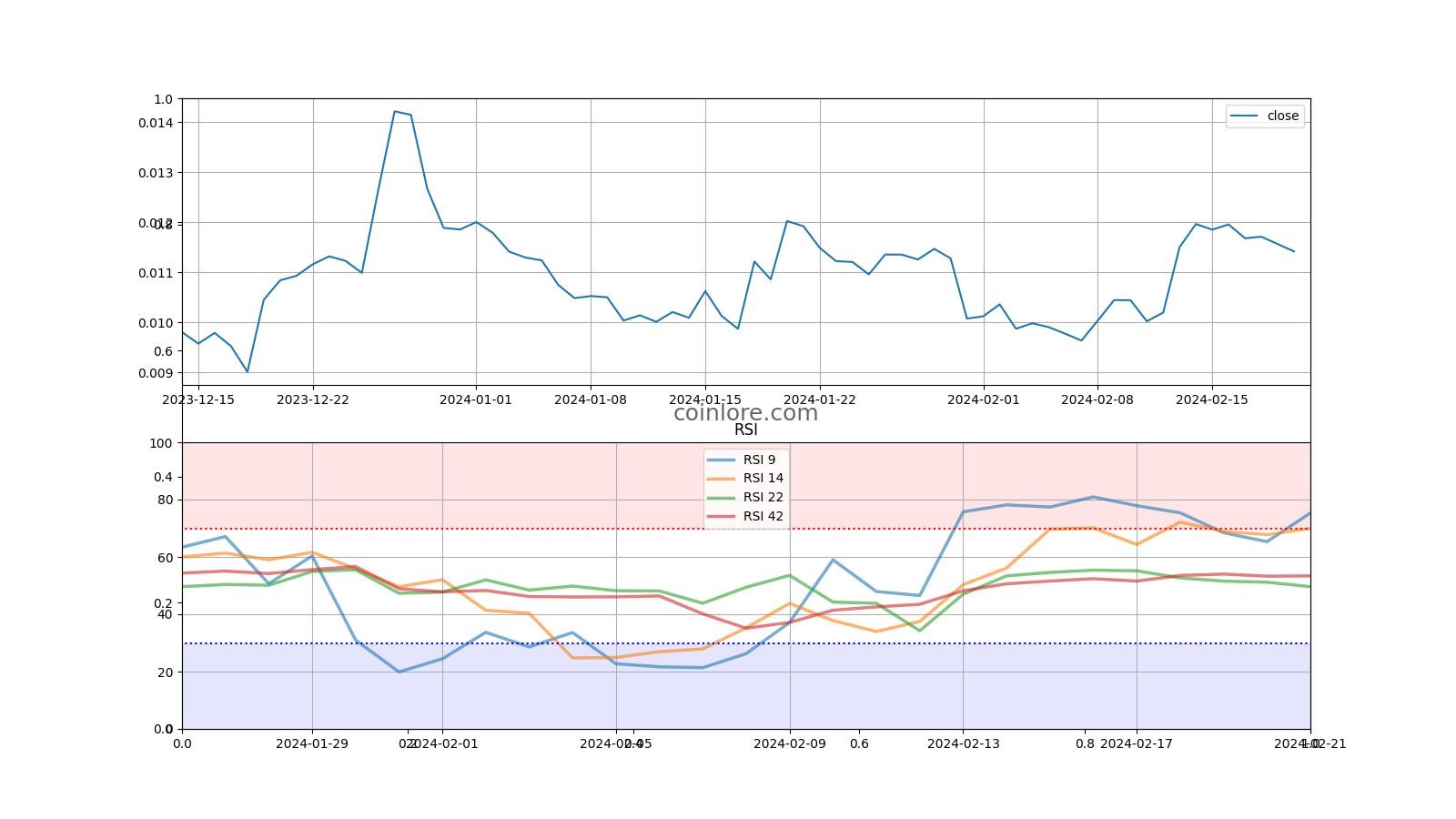 Sable RSI indicator
