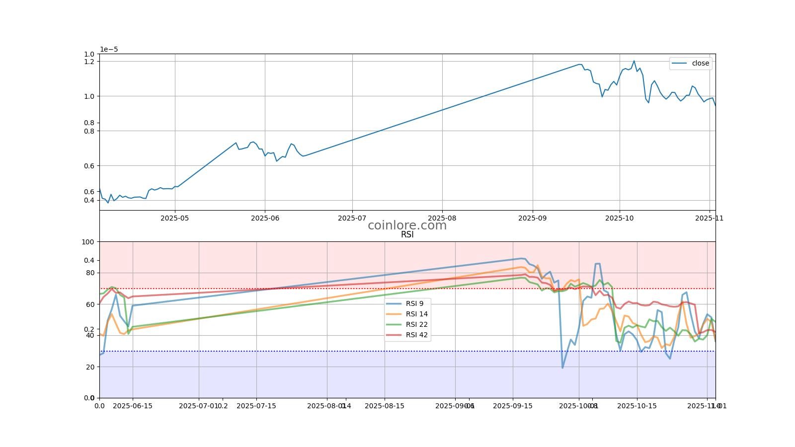 Sacabambaspis RSI indicator