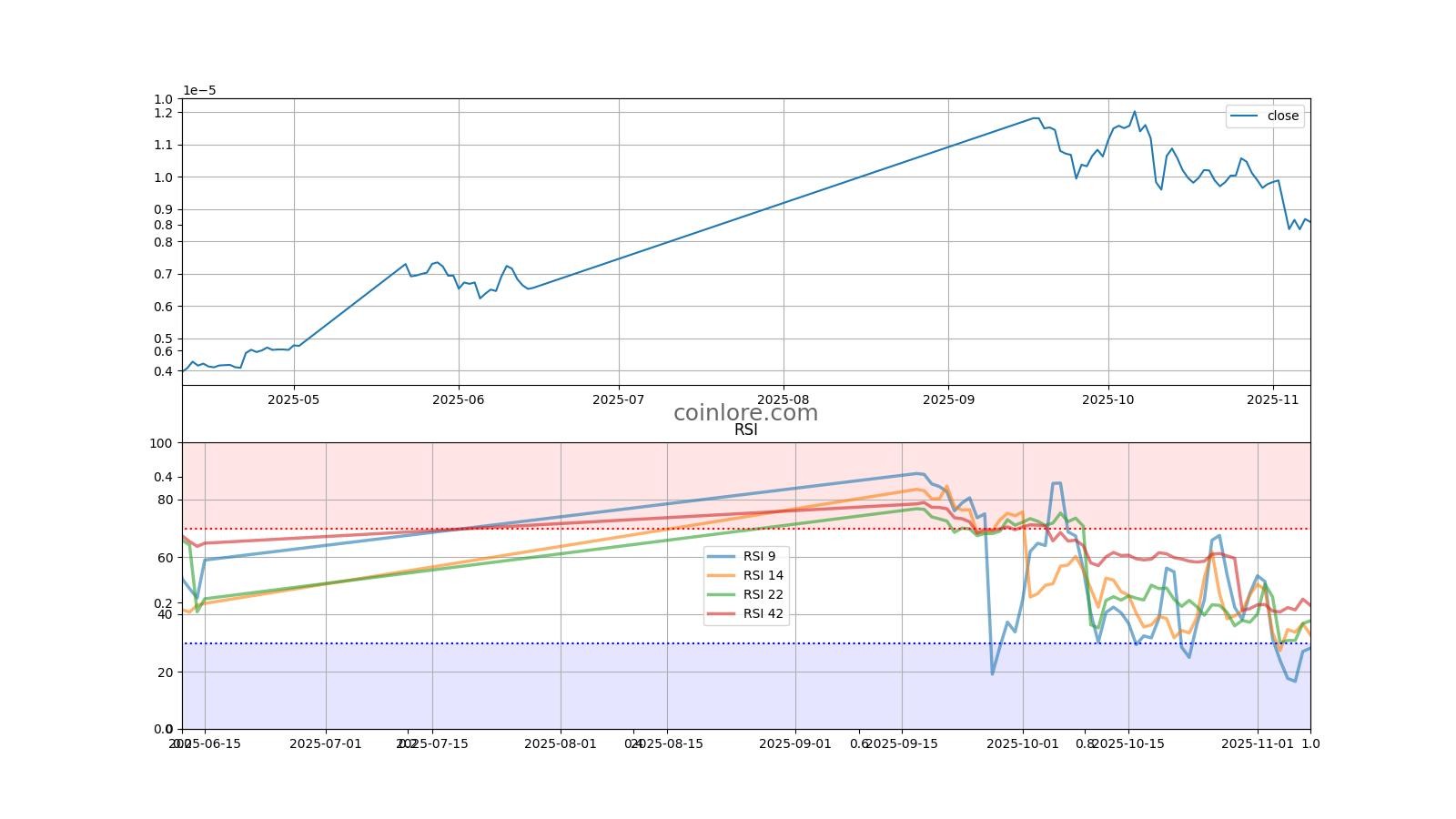 Sacabambaspis RSI indicator
