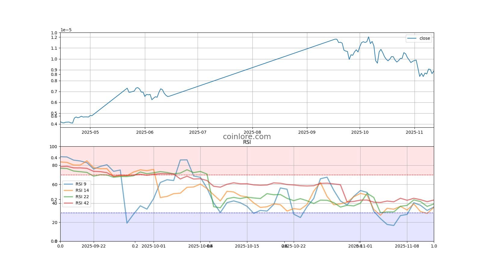 Sacabambaspis RSI indicator