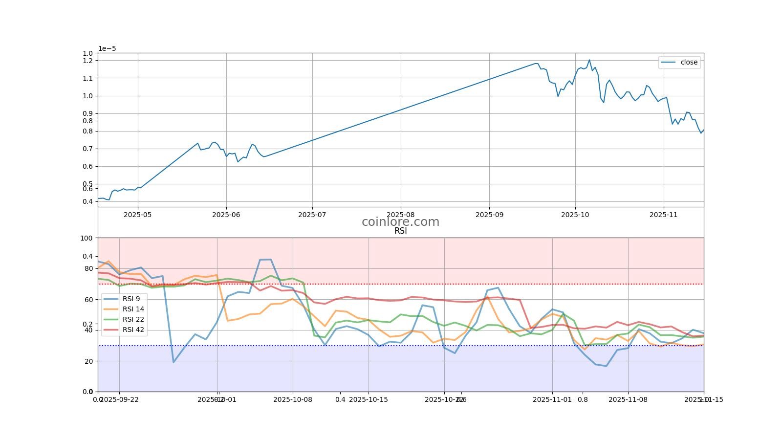 Sacabambaspis RSI indicator