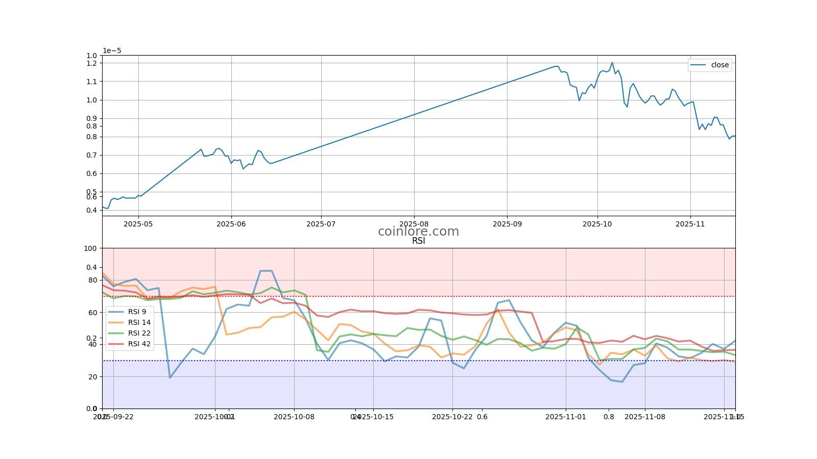 Sacabambaspis RSI indicator