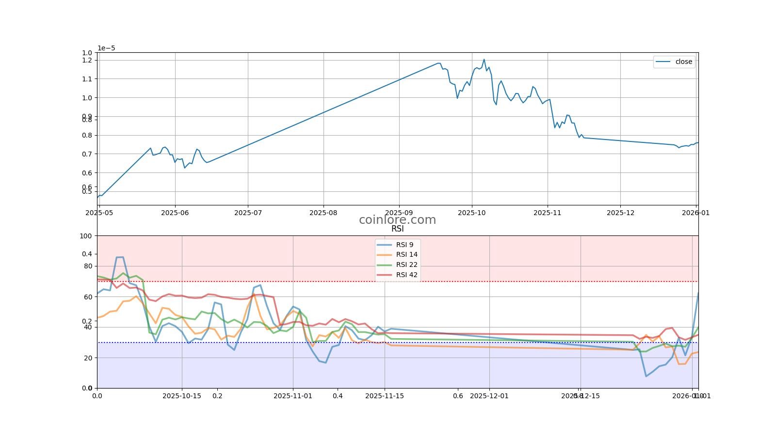 Sacabambaspis RSI indicator