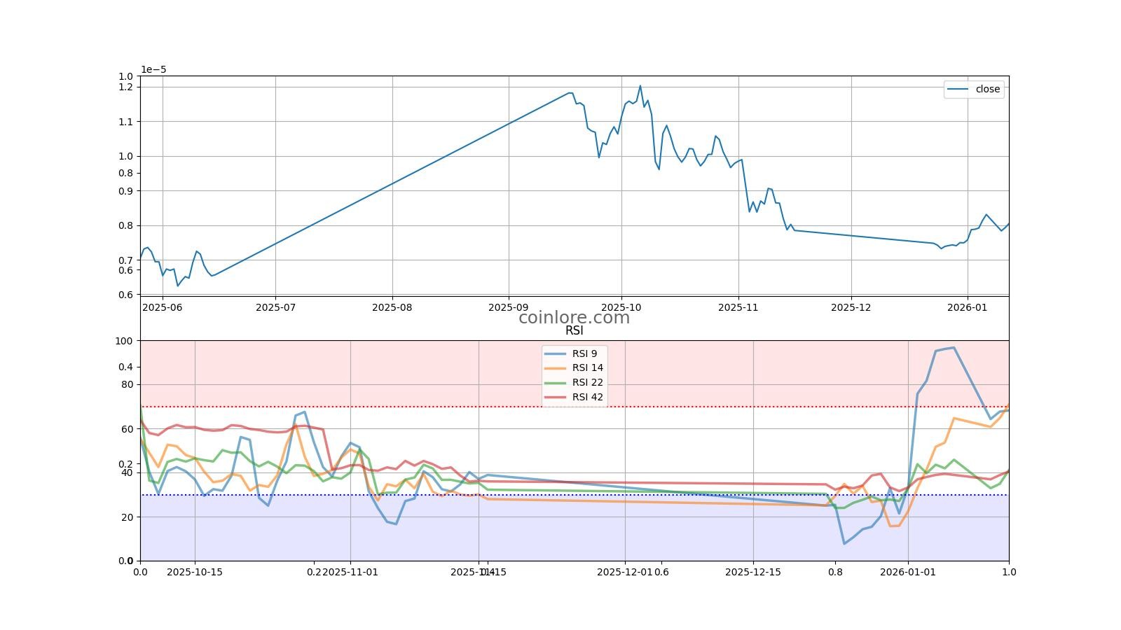 Sacabambaspis RSI indicator