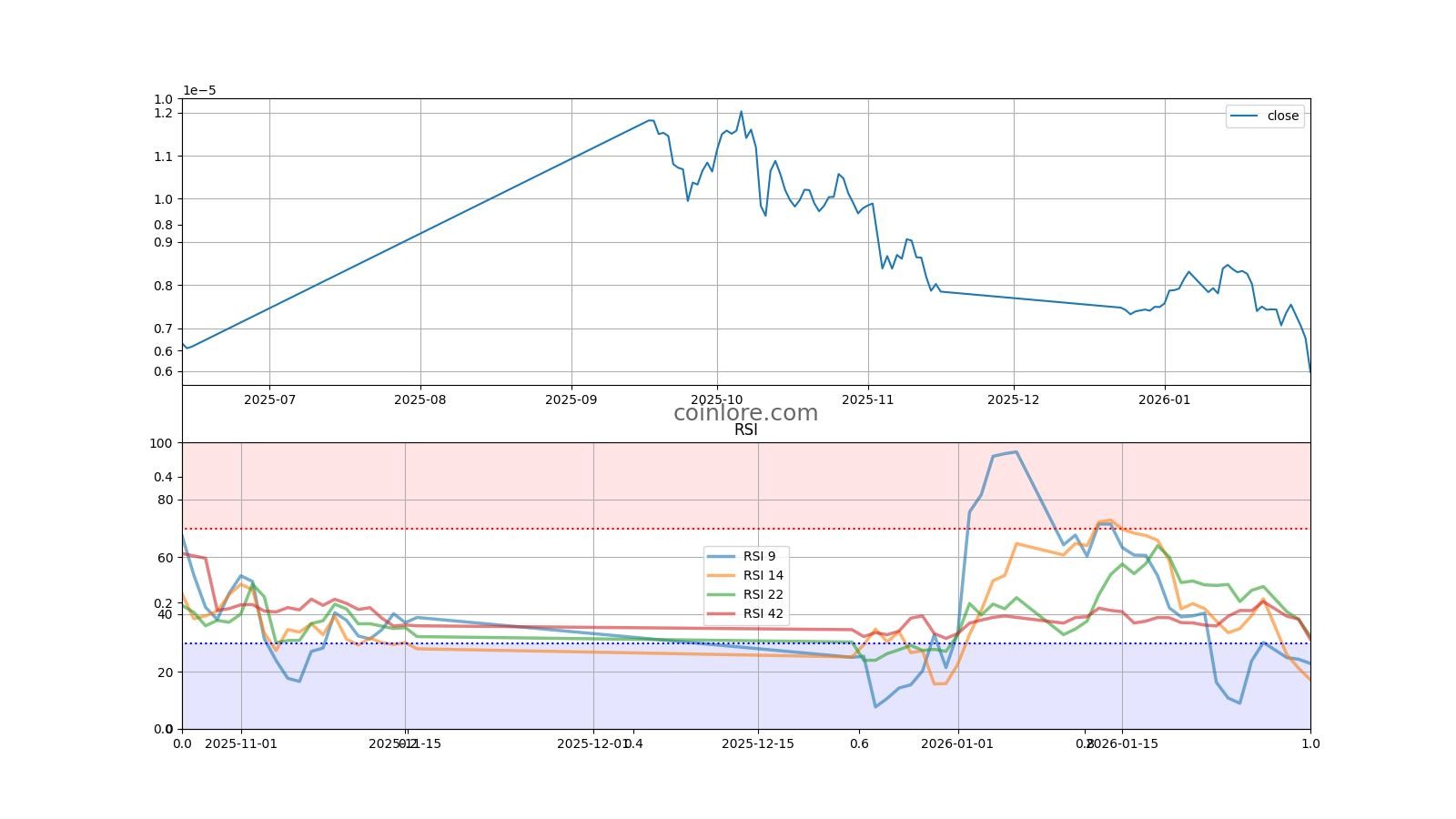 Sacabambaspis RSI indicator