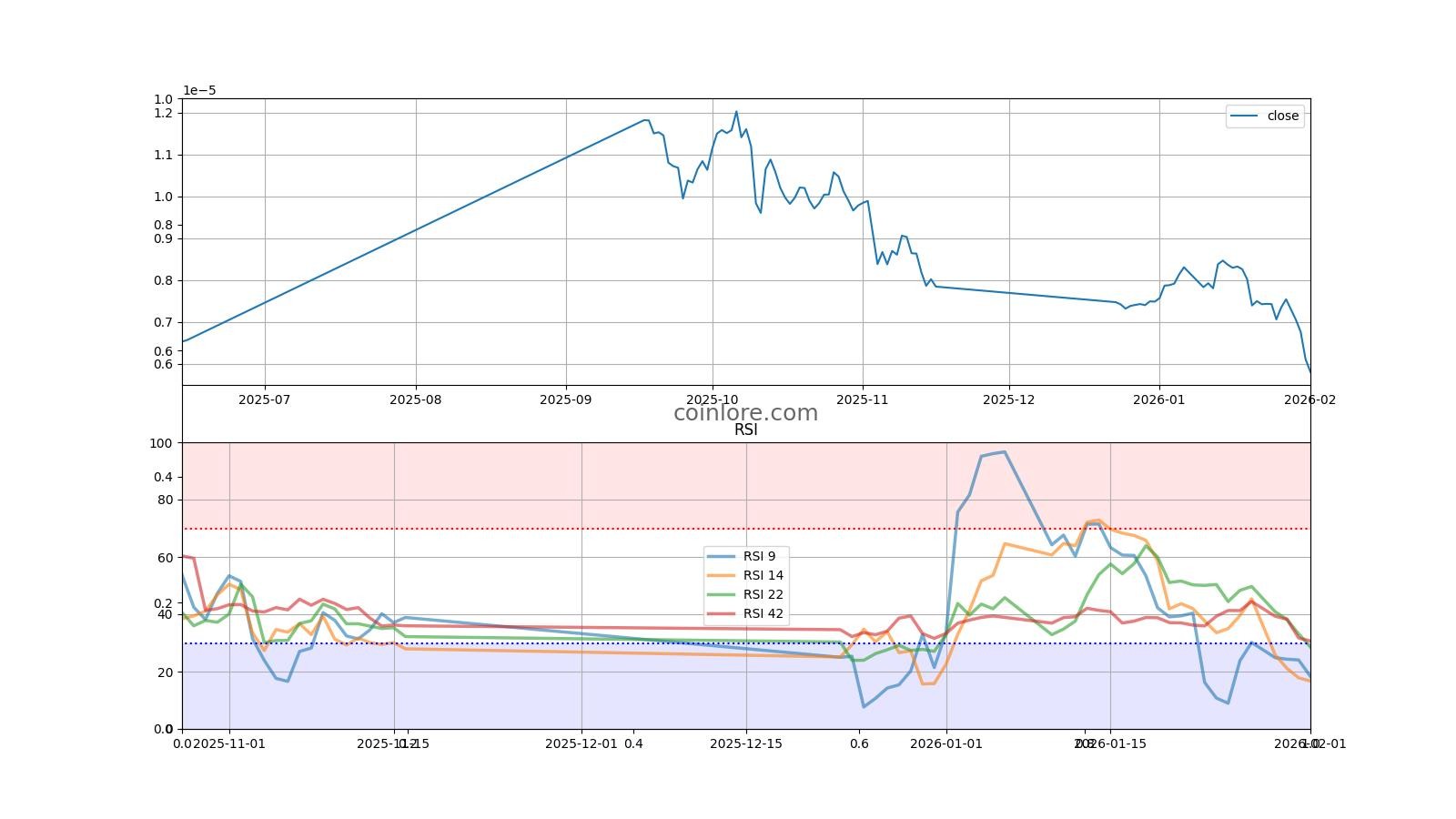 Sacabambaspis RSI indicator