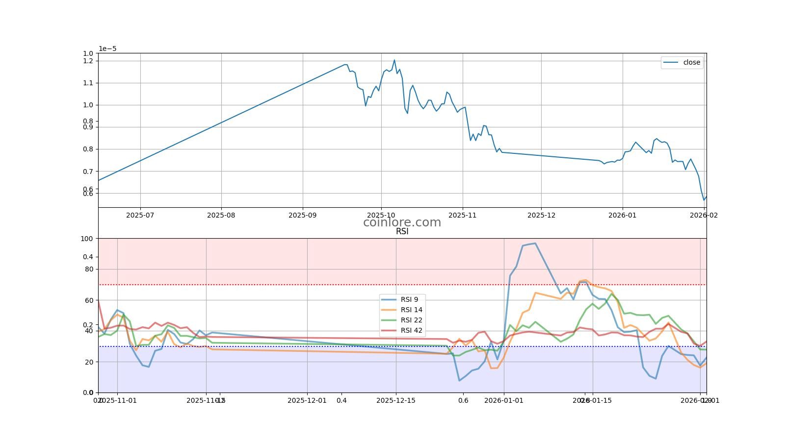 Sacabambaspis RSI indicator