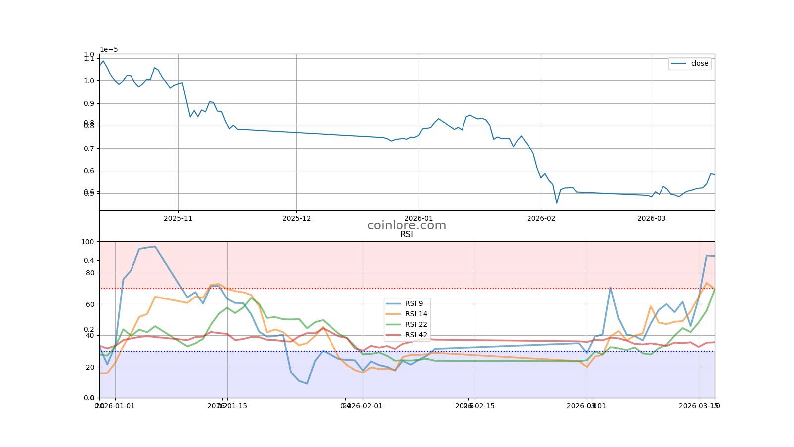 Sacabambaspis RSI indicator