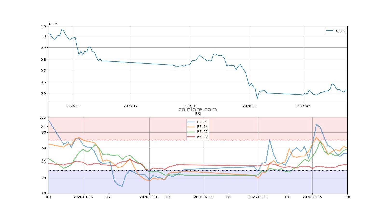 Sacabambaspis RSI indicator
