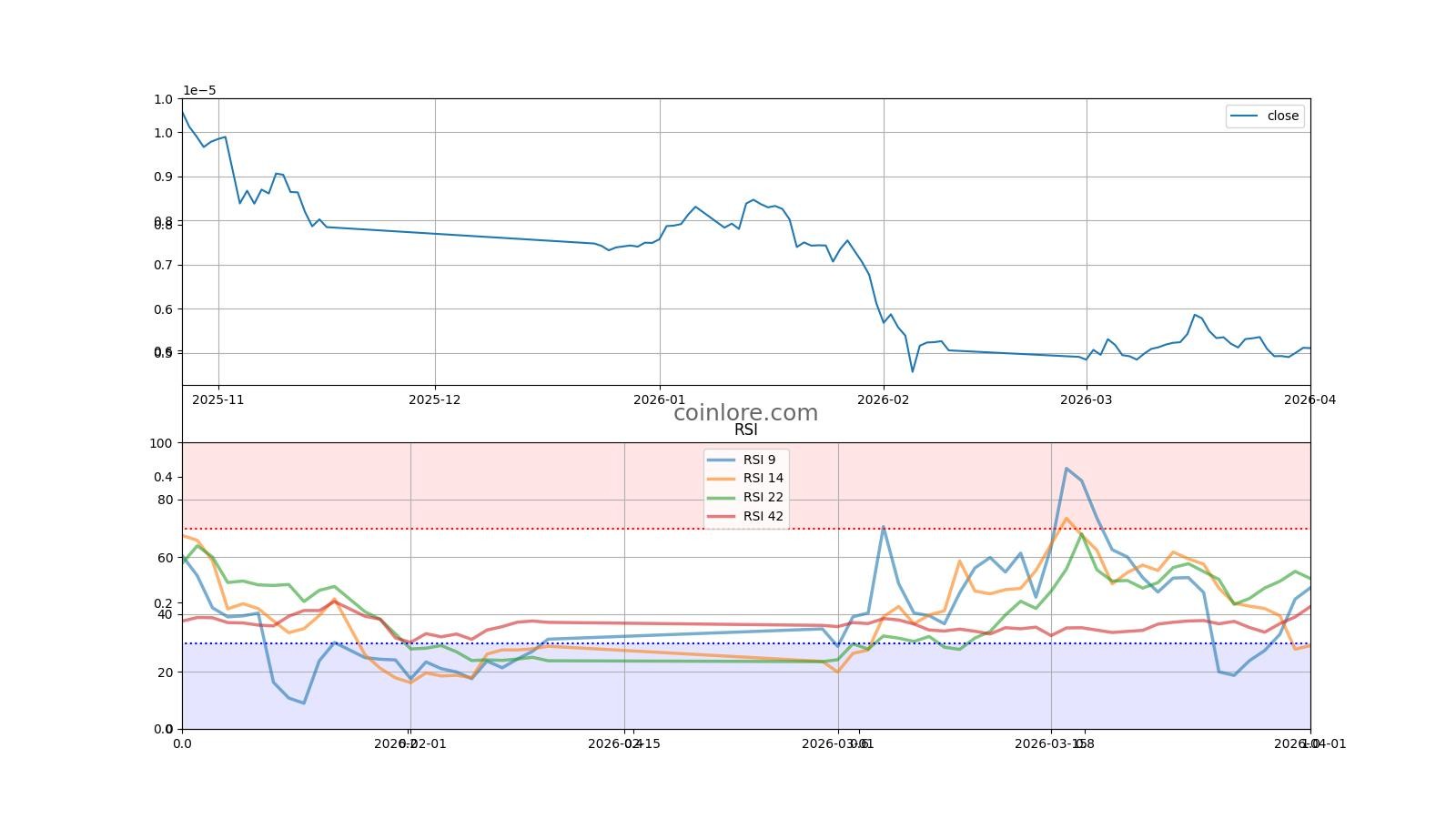 Sacabambaspis RSI indicator