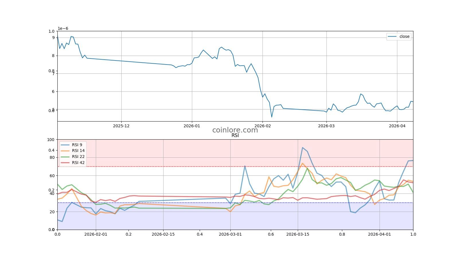 Sacabambaspis RSI indicator