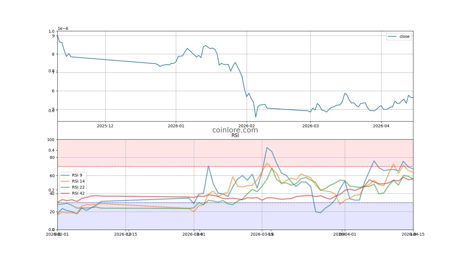 Sacabambaspis RSI indicator