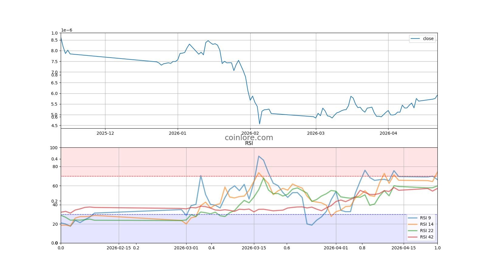 Sacabambaspis RSI indicator