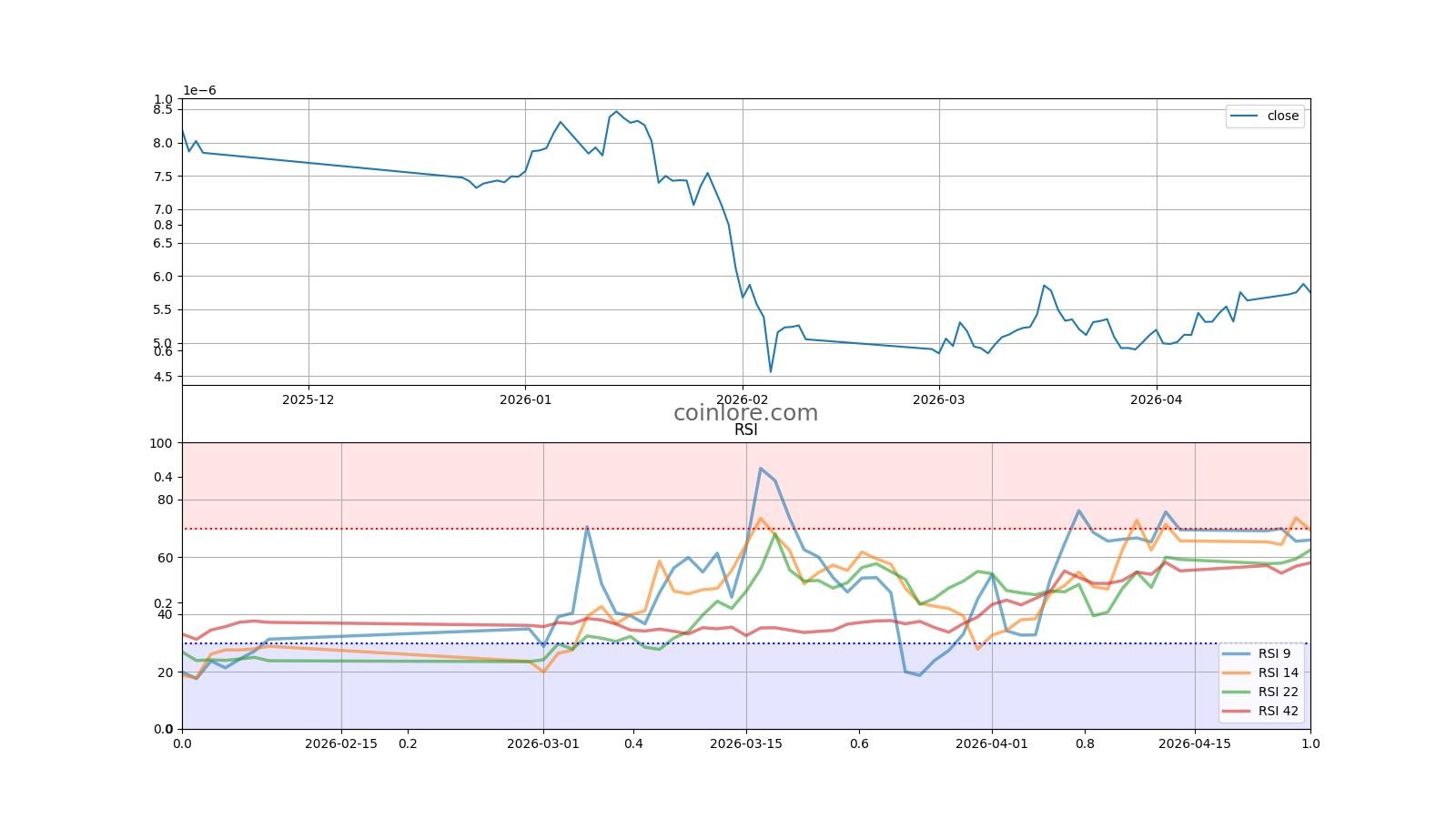 Sacabambaspis RSI indicator