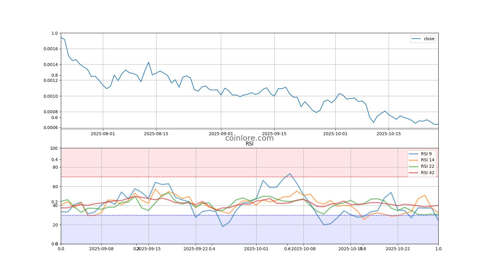 SAD HAMSTER RSI indicator