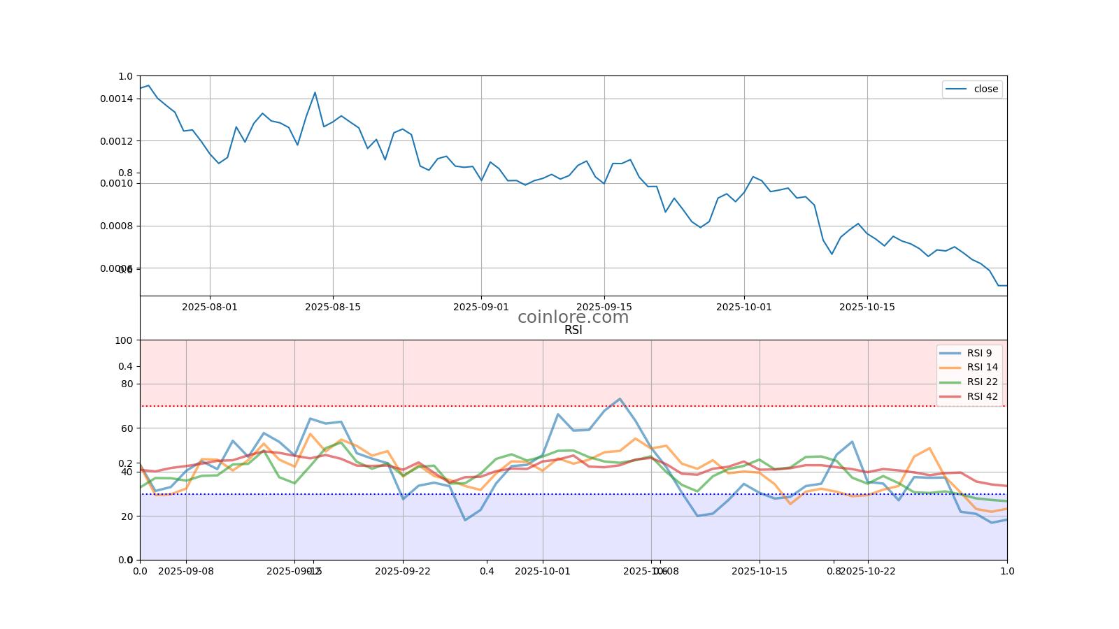 SAD HAMSTER RSI indicator