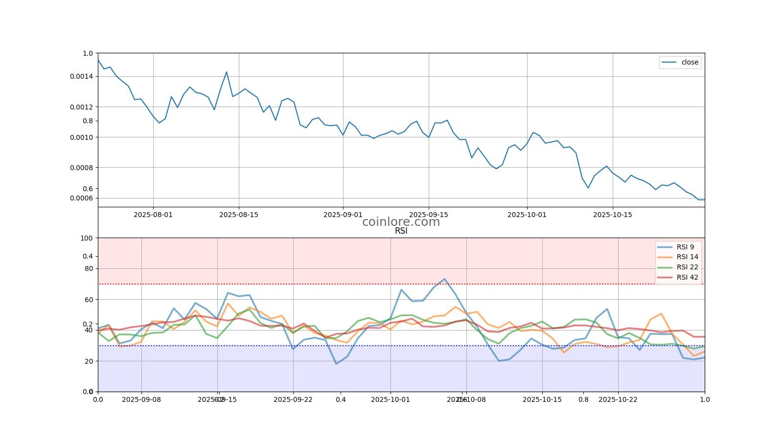 SAD HAMSTER RSI indicator