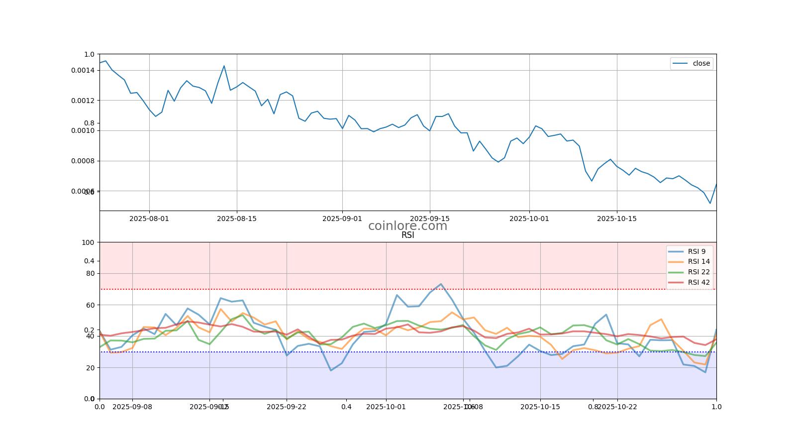 SAD HAMSTER RSI indicator
