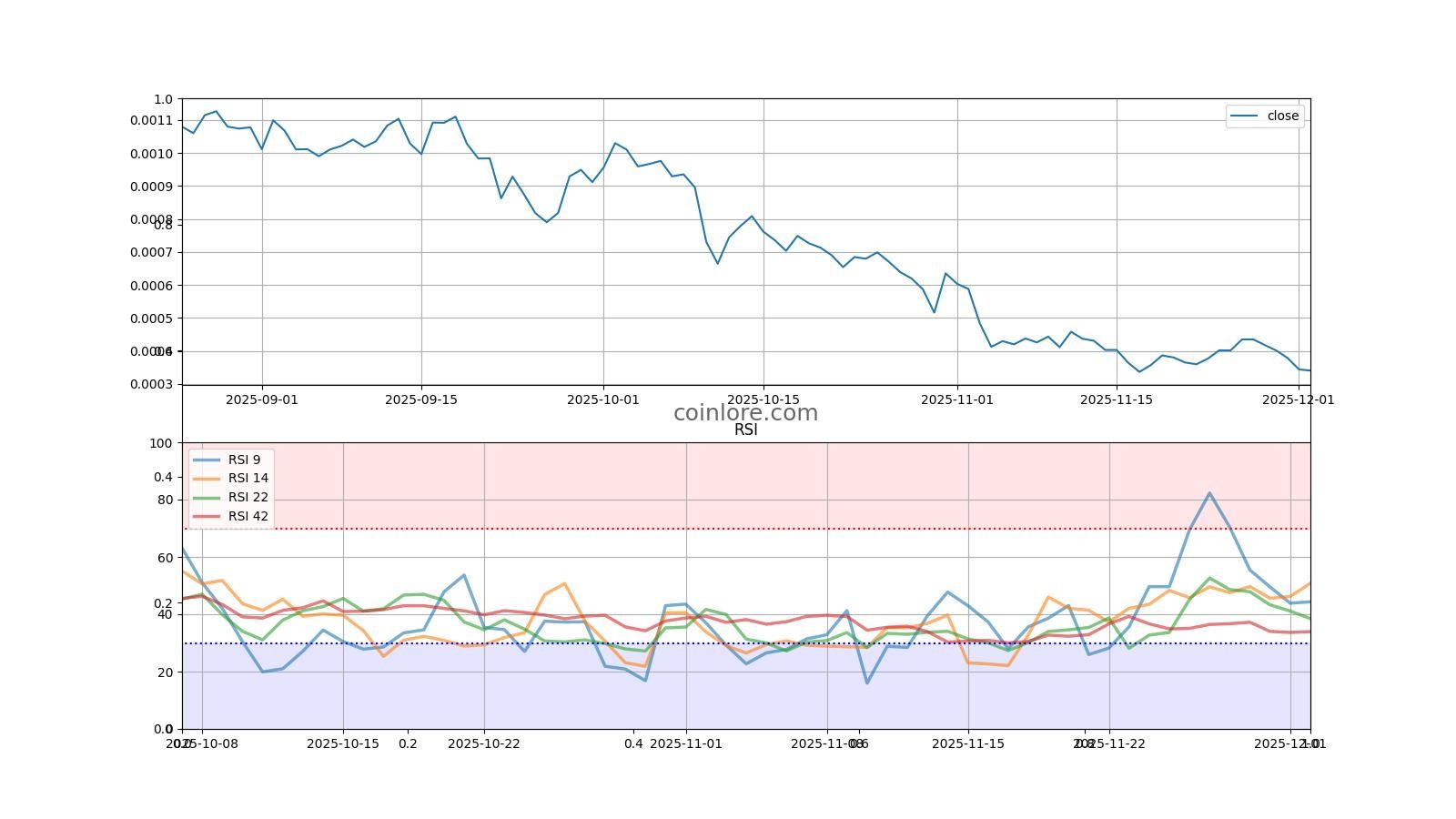SAD HAMSTER RSI indicator