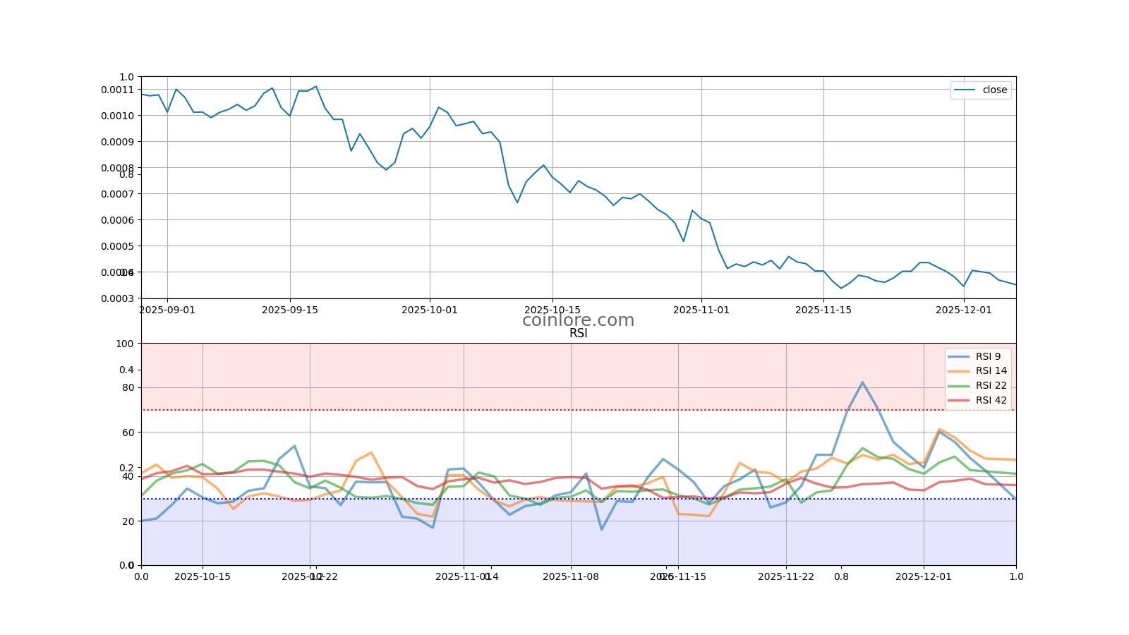 SAD HAMSTER RSI indicator