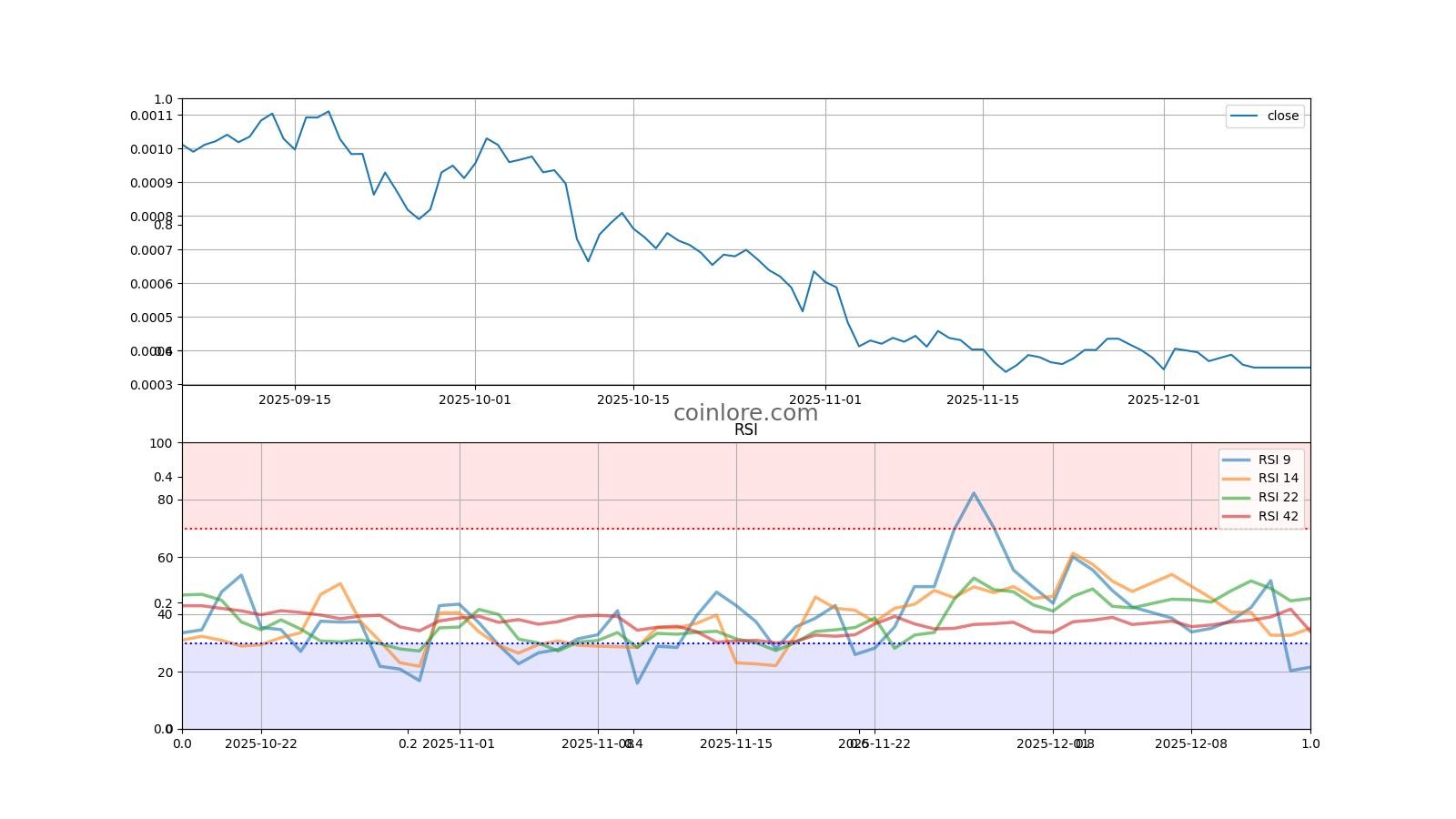 SAD HAMSTER RSI indicator
