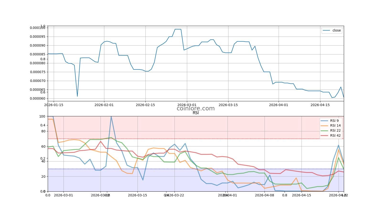 Safe Haven RSI indicator